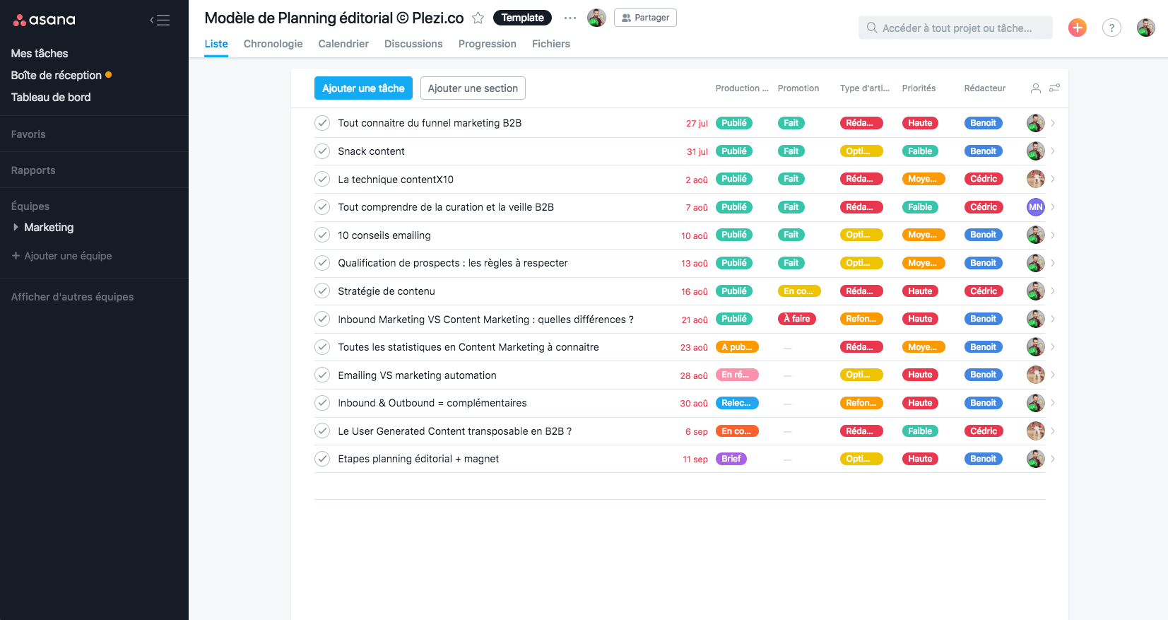 5 étapes Pour Créer Le Planning éditorial B2b Parfait Plezi