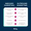 Inbound vs Outbound marketing : Définitions et exemples