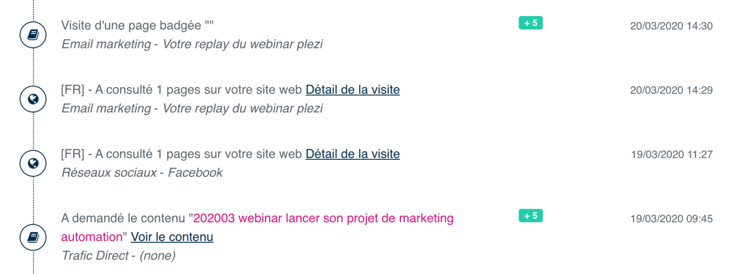MQL : Le guide pour générer des Marketing Qualified Leads