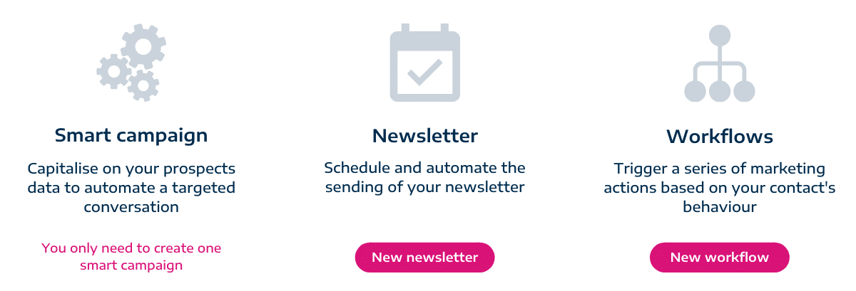 A practical guide to understand workflows: how to get started?