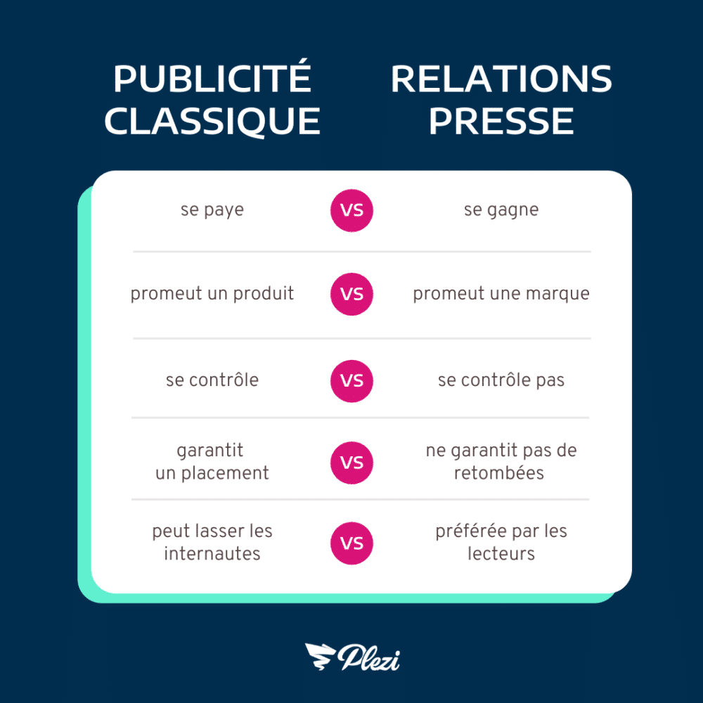 Relations Presse en B2B : Comment (et pourquoi) se lancer