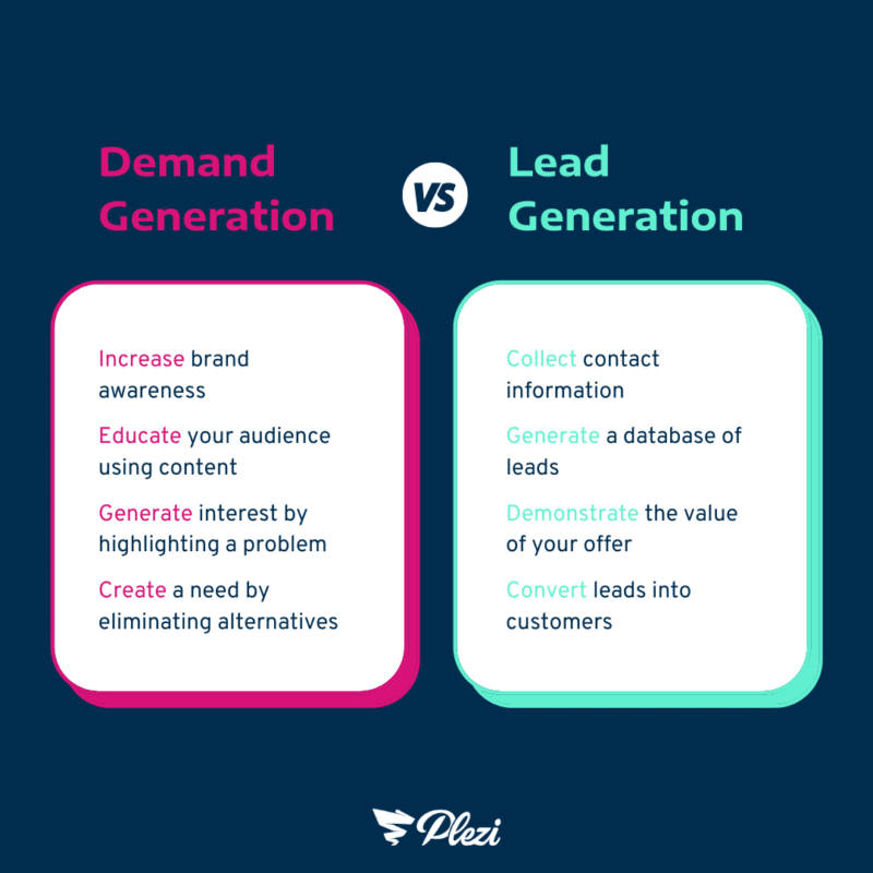 What is Demand Generation? (And how to get started)