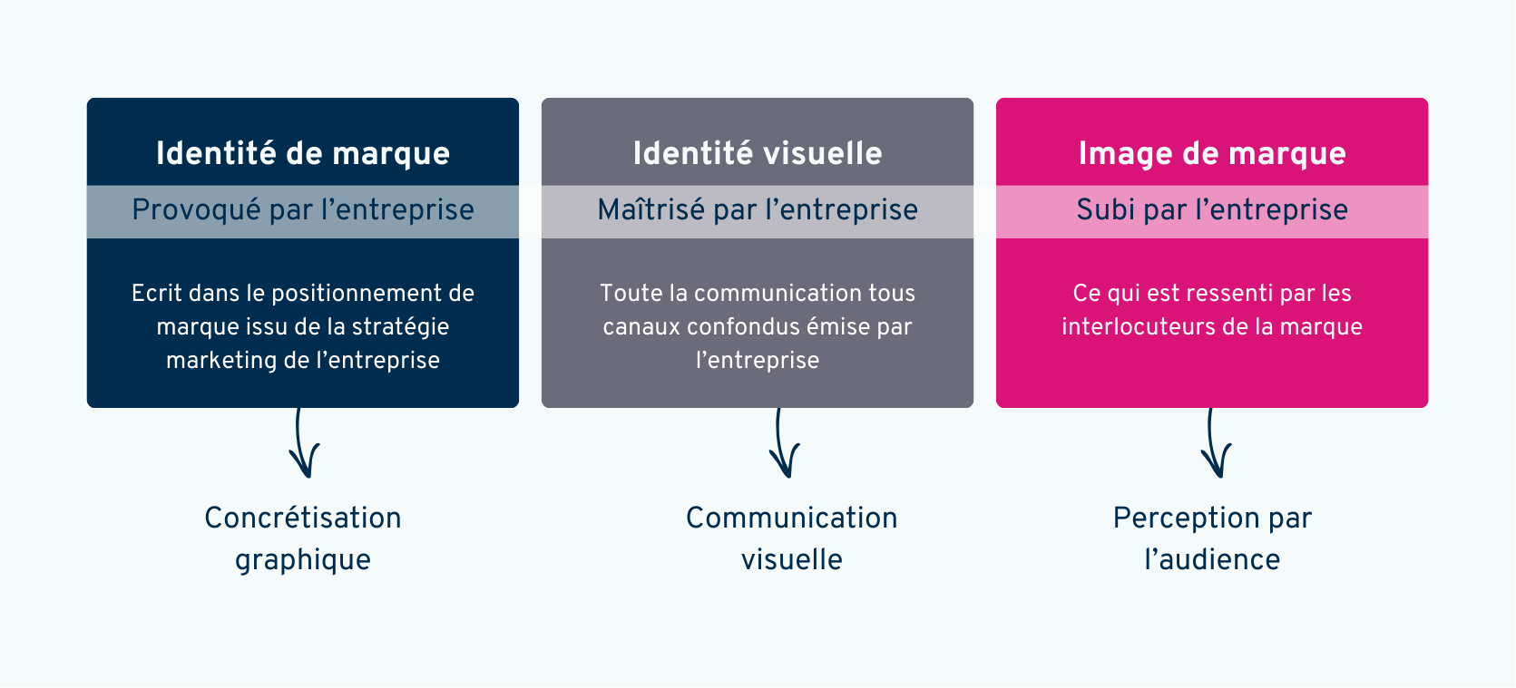 Identité visuelle : définition, exemples et étapes pour créer la vôtre